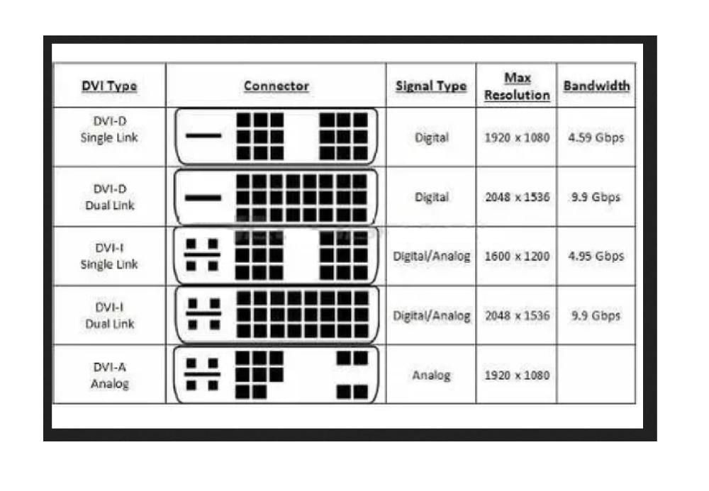 Adaptador de HDMI Femea para DVI-D Dual 24-1 Macho - Trocafone